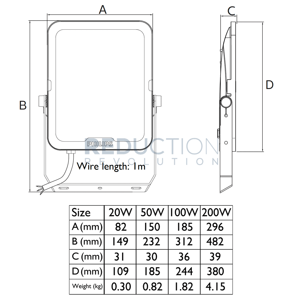 Philips LED Flood Light
