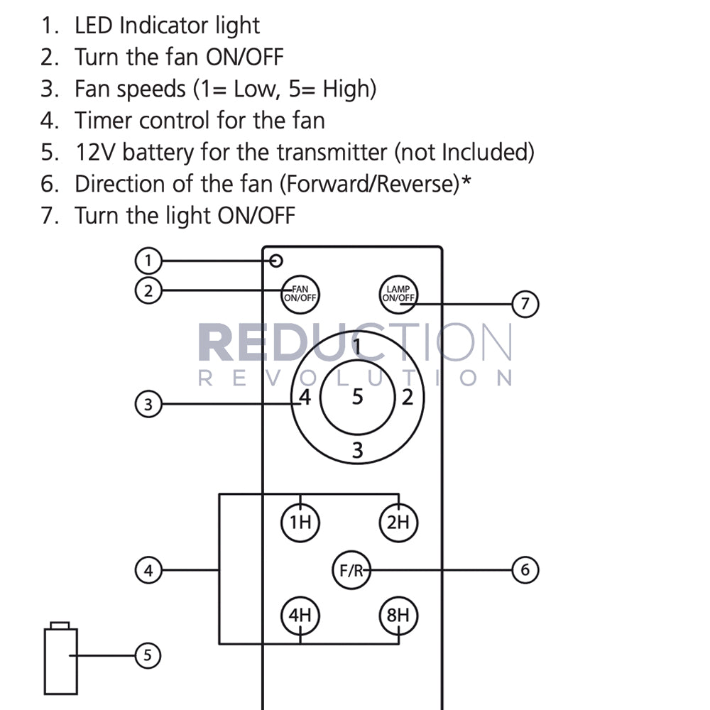 EGLO Tourbillion Remote Control / Transmitter