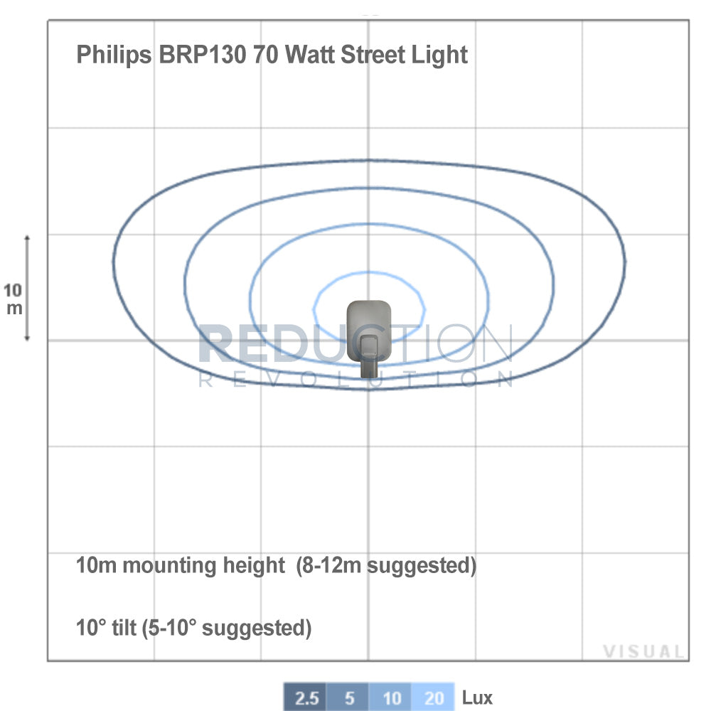 Philips SmartBright LED Road & Street Light in 3 Sizes