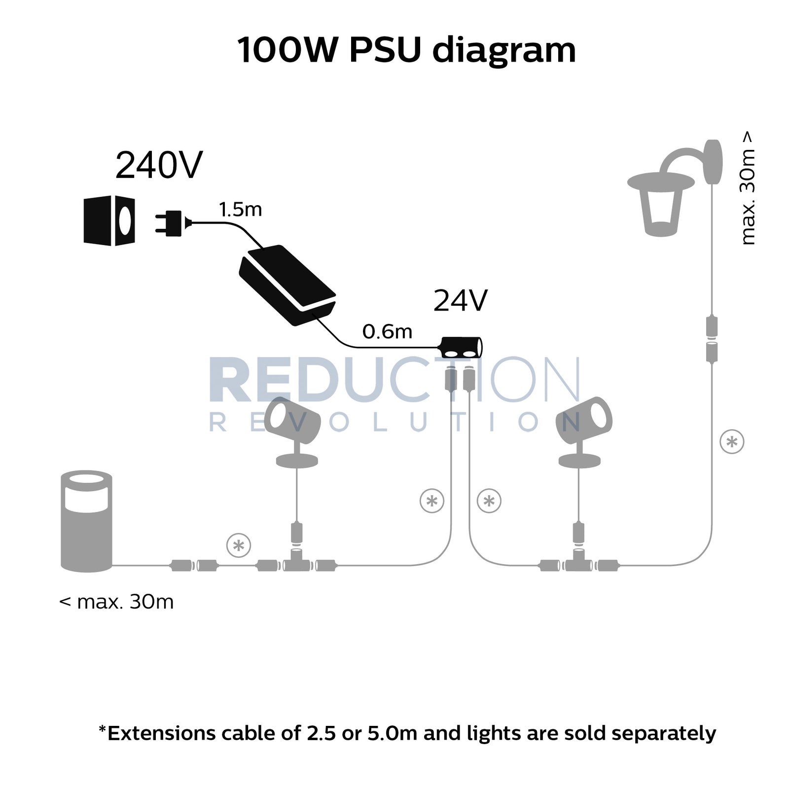 Philips Hue Outdoor Power Supply 24V