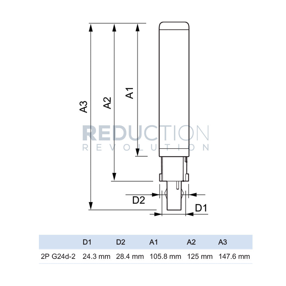 G24d-2 LED - Philips CorePro 6.5W (18W) 2-Pin Light Bulb