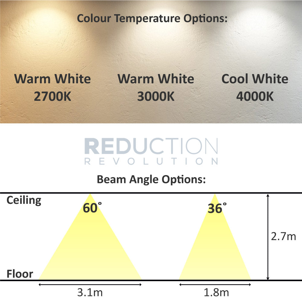 Philips Master MR16 LED Light