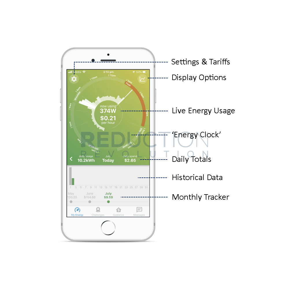 Powerpal Smart Meter Energy Monitor & Phone App